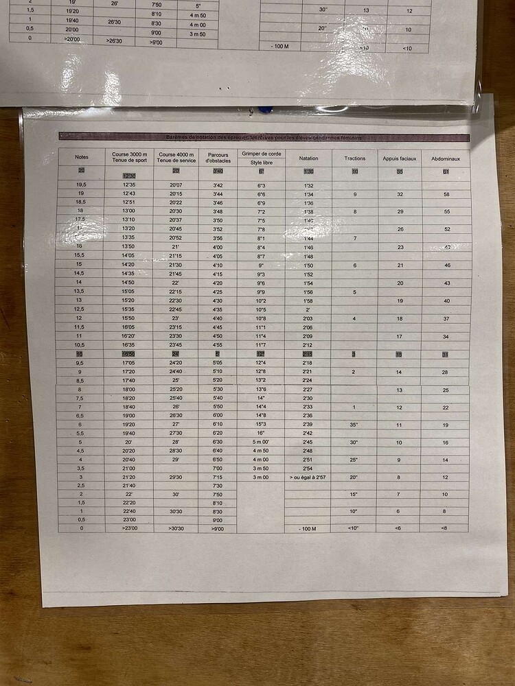 Changements 2024 du contrôle de la condition physique des militaires (CCPM) - Sport - Forum G ...